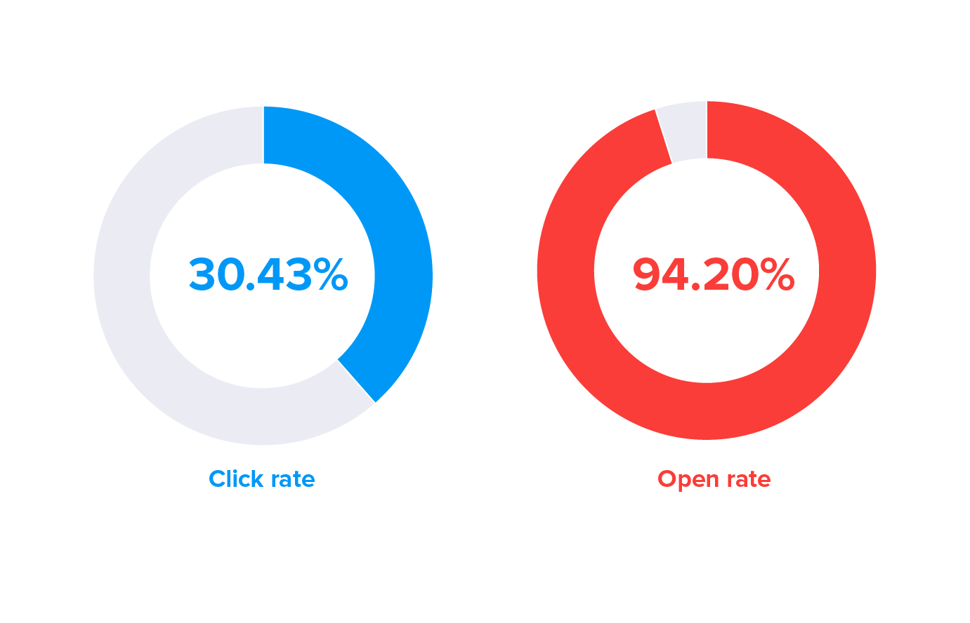 Email Open Rates: A Scientific, Step by Step Guide for 2020 Email Open Rates: A Scientific, Step by Step Guide for 2020