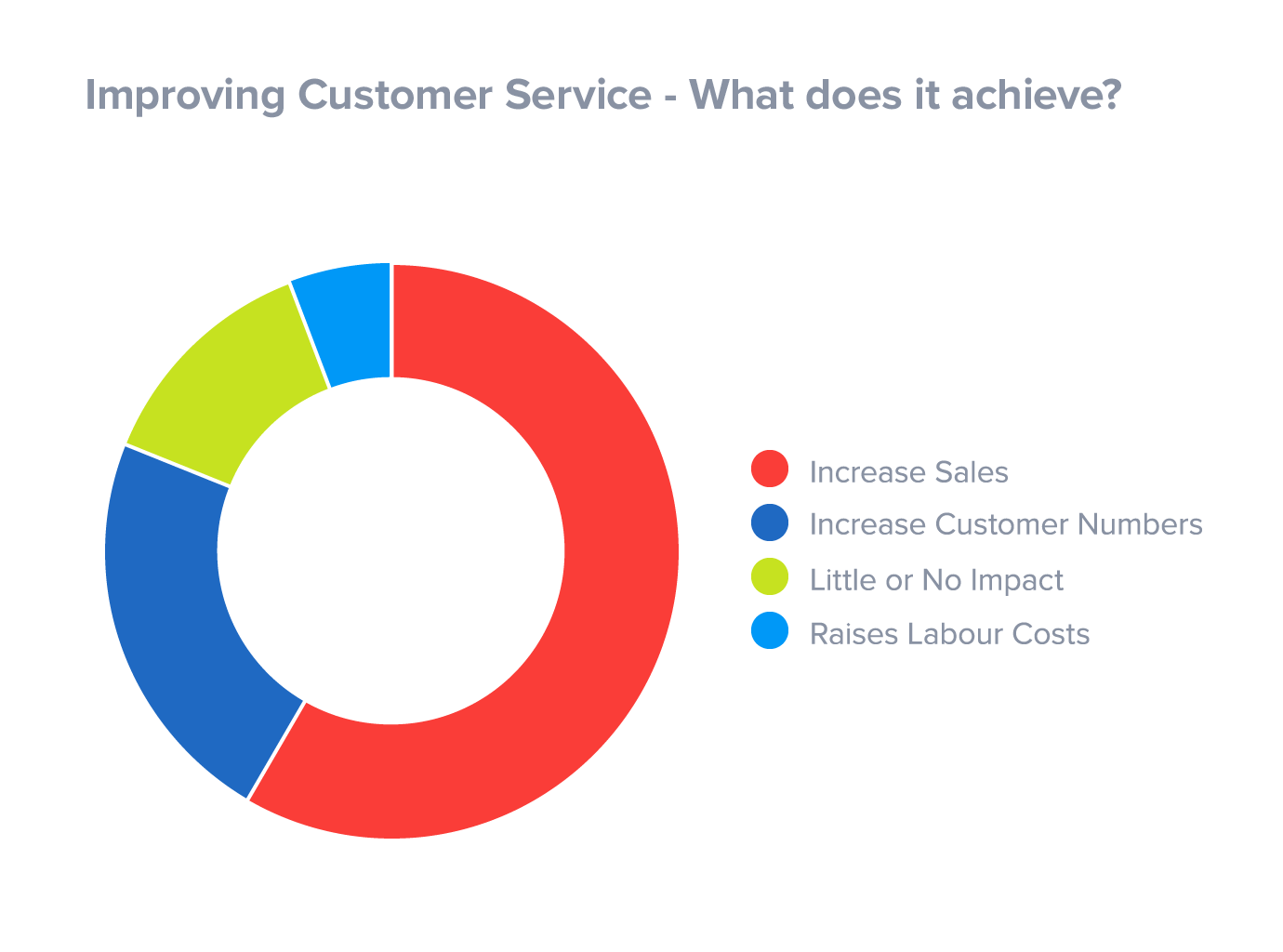 Five Ways to Deliver Excellent Customer Service