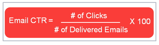 Email Click Through Rate: How We Increased CTR by 53%