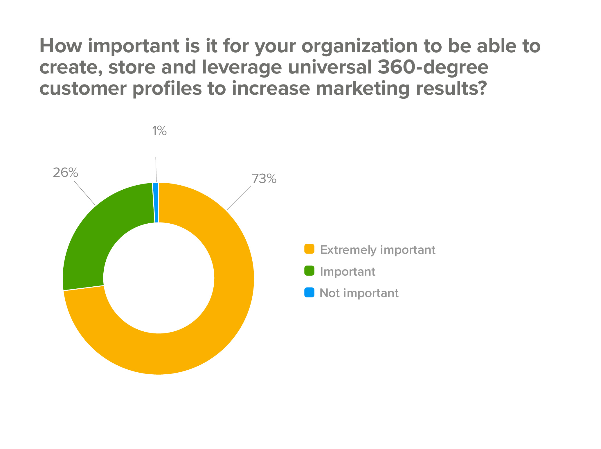 Customer Profiles:How to Target your Ideal Customer Customer Profiles:How to Target your Ideal Customer