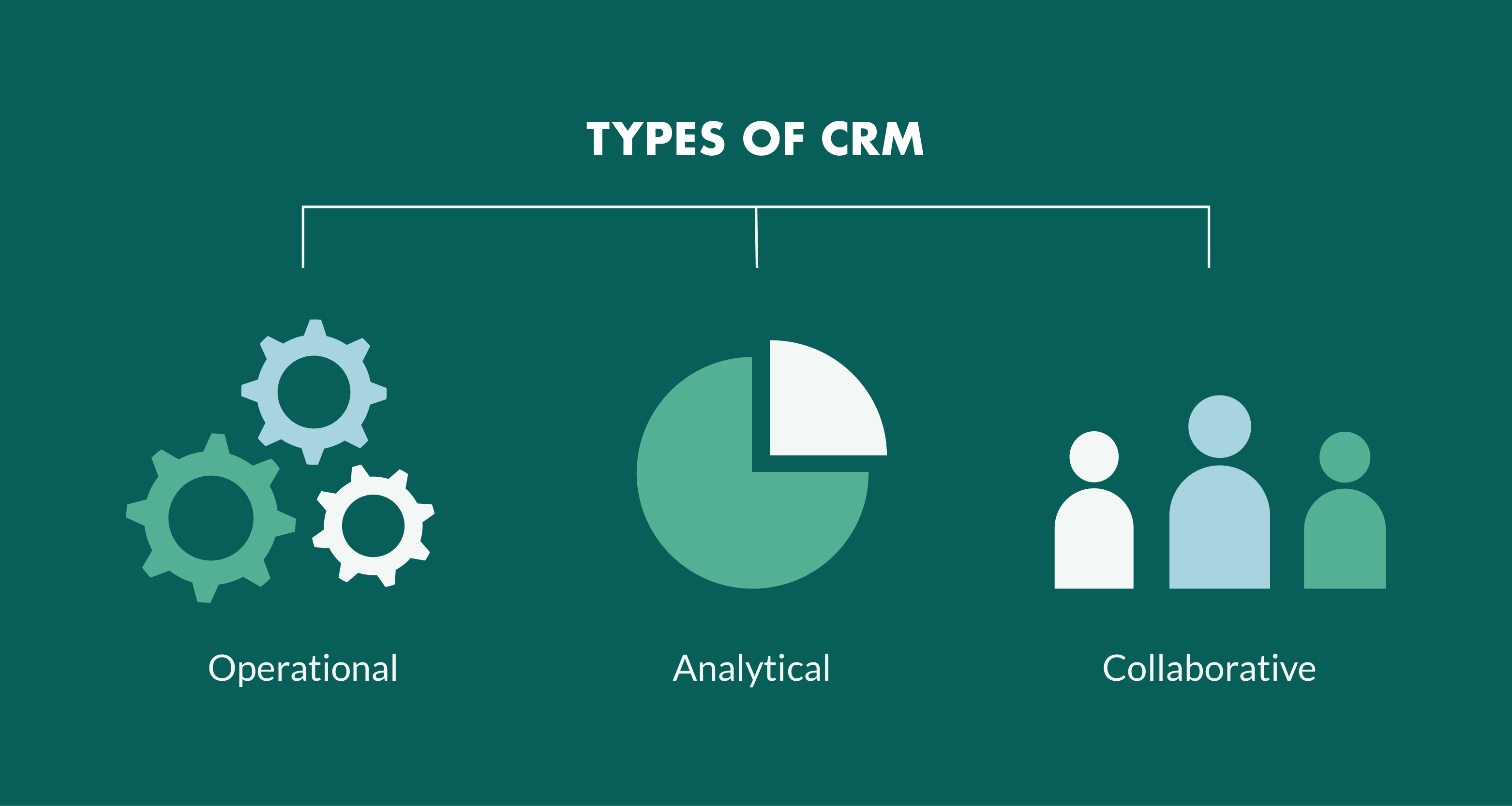 3 Types Of CRM Analytical Operational Collaborative