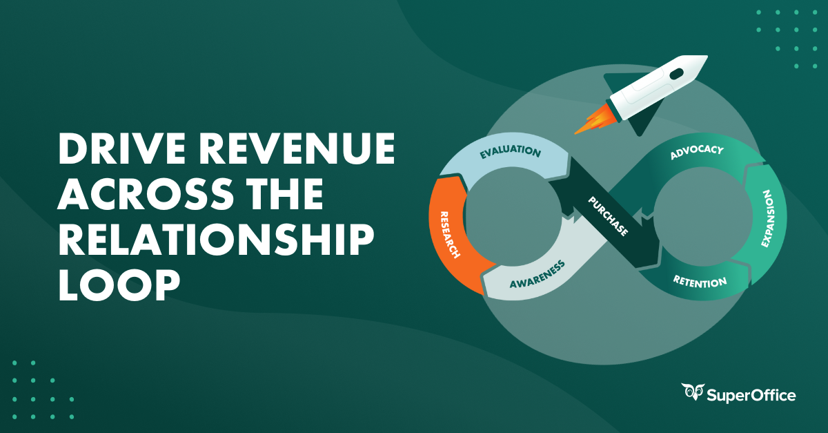 The Relationship Loop: Drive revenue with automation